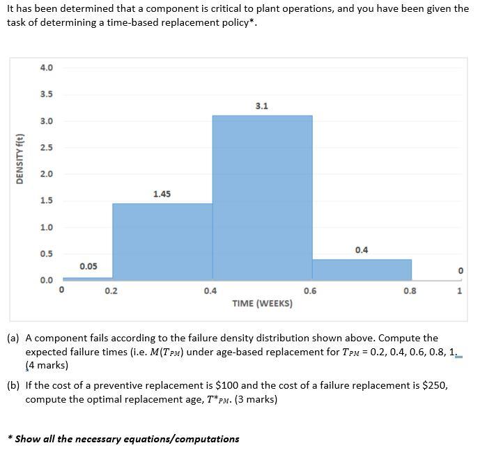 Solved It has been determined that a component is critical | Chegg.com