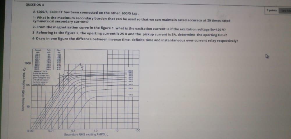 Solved QUESTION 4 A 1200/5, C400 CT has been connected on | Chegg.com