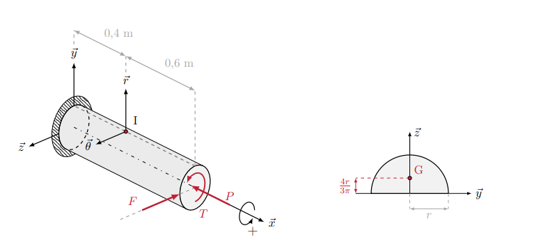 Solved A beam of solid circular section, of radius r = 20 | Chegg.com