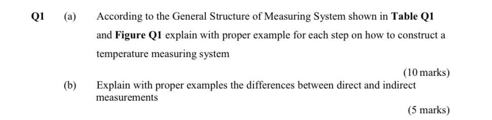 Solved Table Q1 True value Sensing element Signal | Chegg.com