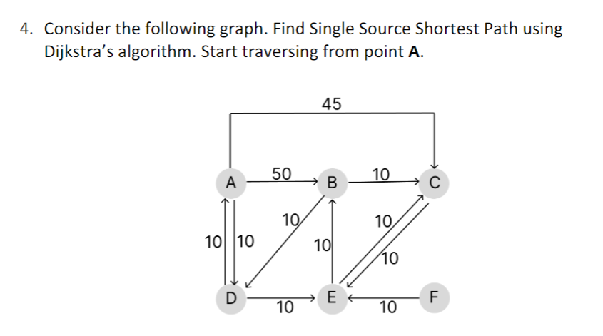 Solved 4. Consider the following graph. Find Single Source | Chegg.com
