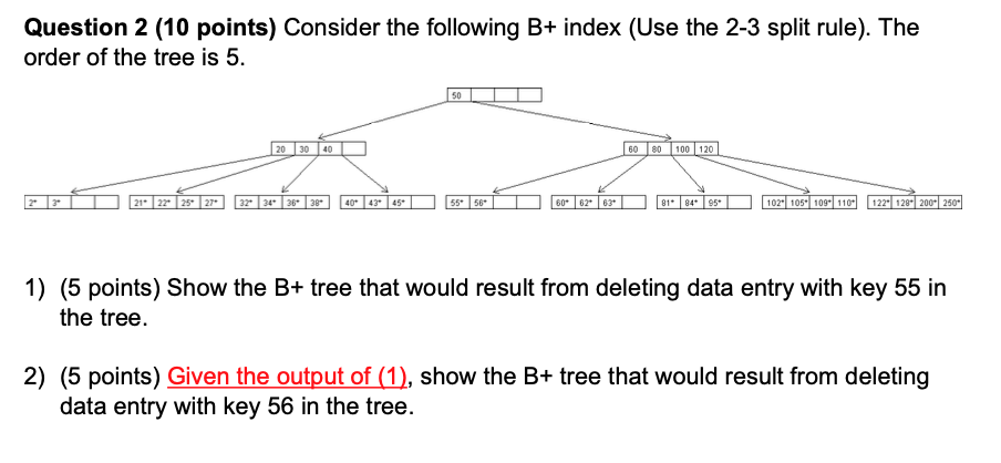 Solved Question 2 10 Points Consider The Following B 