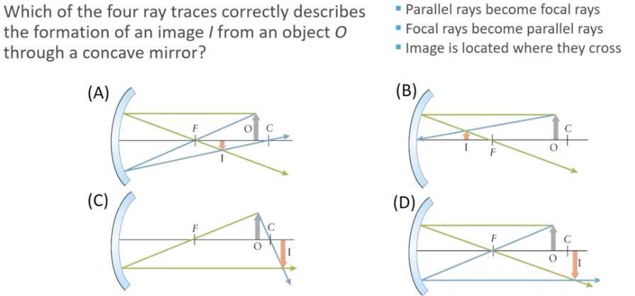 Solved \begin{tabular}{ll} Which of the four ray traces | Chegg.com