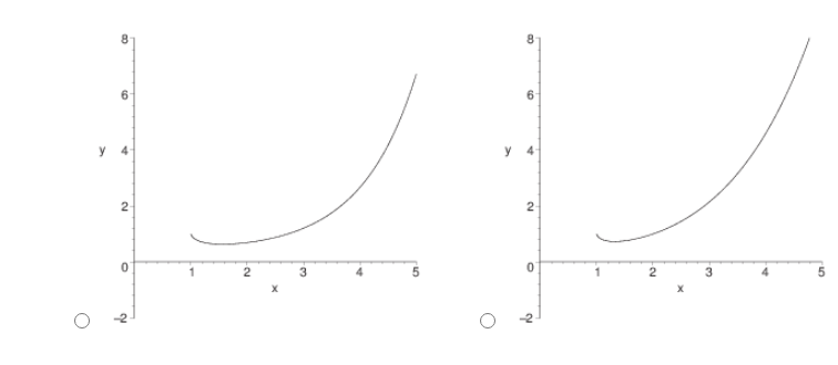 Solved Consider the following. lim (In(x))* - 1 x-1+ (a) | Chegg.com