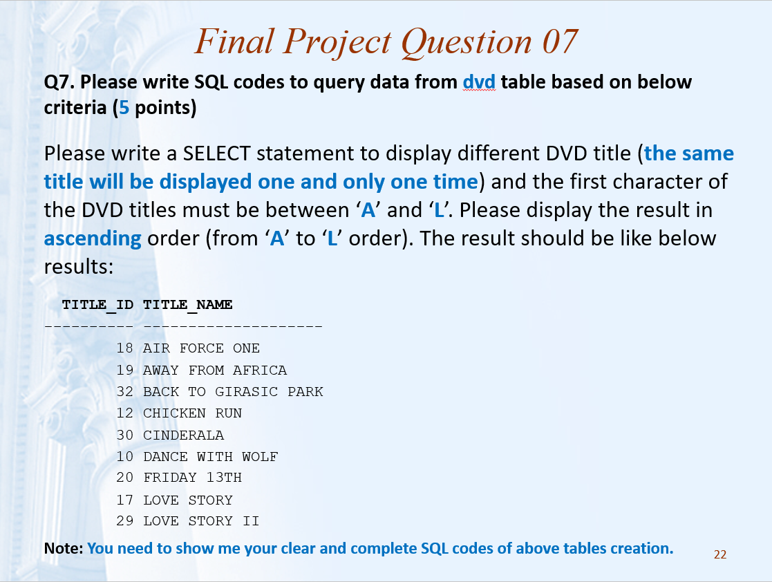 Solved Q7. Please write SQL codes to query data from dvd | Chegg.com