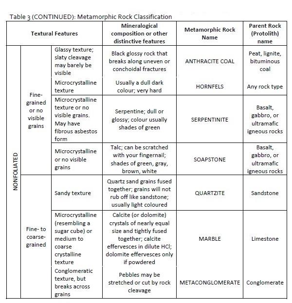 Solved Part C - Metamorphic Rocks Considering the rocks | Chegg.com