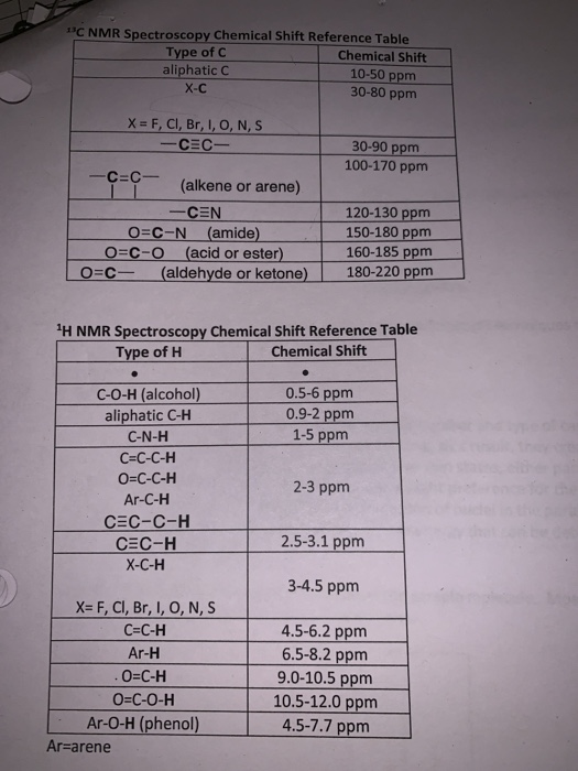 Solved Using C NMR spectroscopy Chemical Shift Reference | Chegg.com
