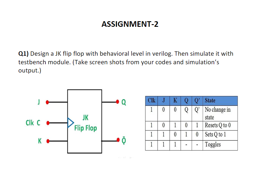 Solved ASSIGNMENT-2 Q1) Design a JK flip flop with | Chegg.com