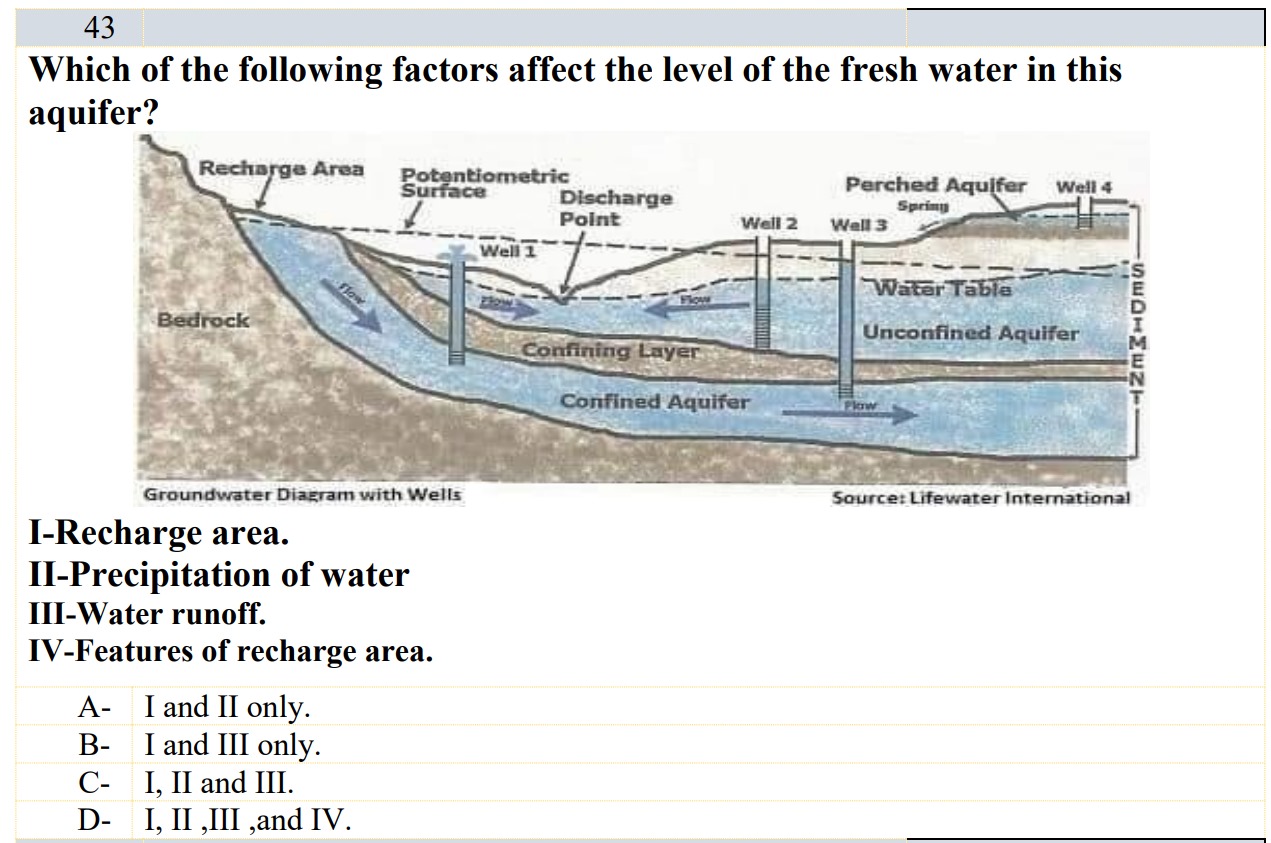 Solved +-43Which of the following factors affect the level | Chegg.com