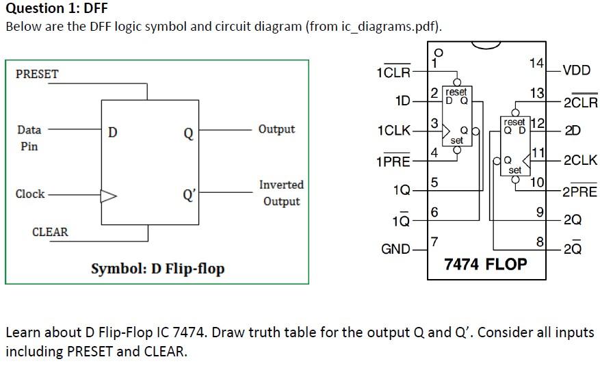 Question 1: DFF Below are the DFF logic symbol and | Chegg.com