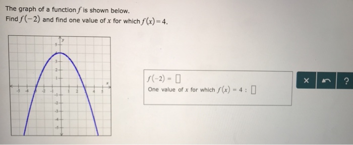 Solved The graph of a function f is shown below. Find f(-2) | Chegg.com