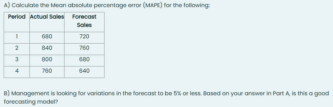 Solved A) Calculate the Mean absolute percentage error | Chegg.com