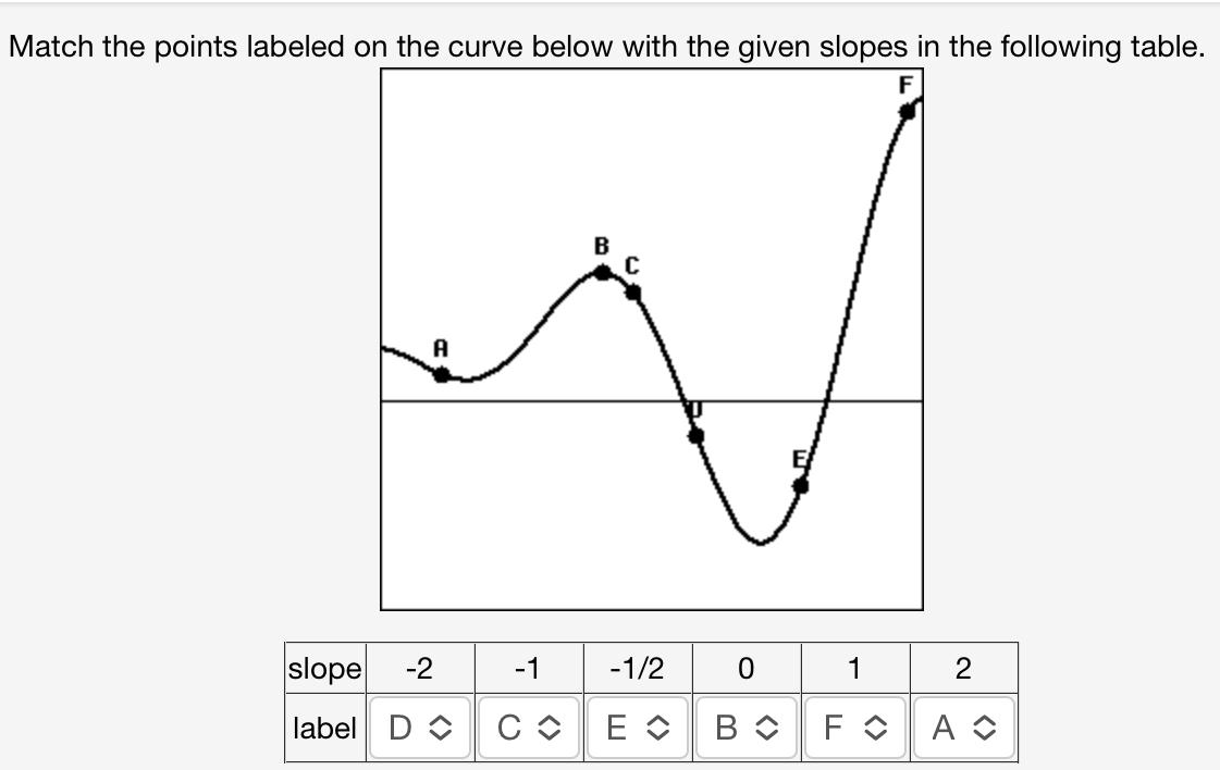 Solved Match the points labeled on the curve below with the | Chegg.com