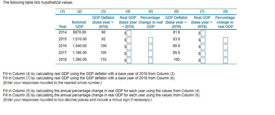 Solved The following table lists hypothetical values. Fill | Chegg.com