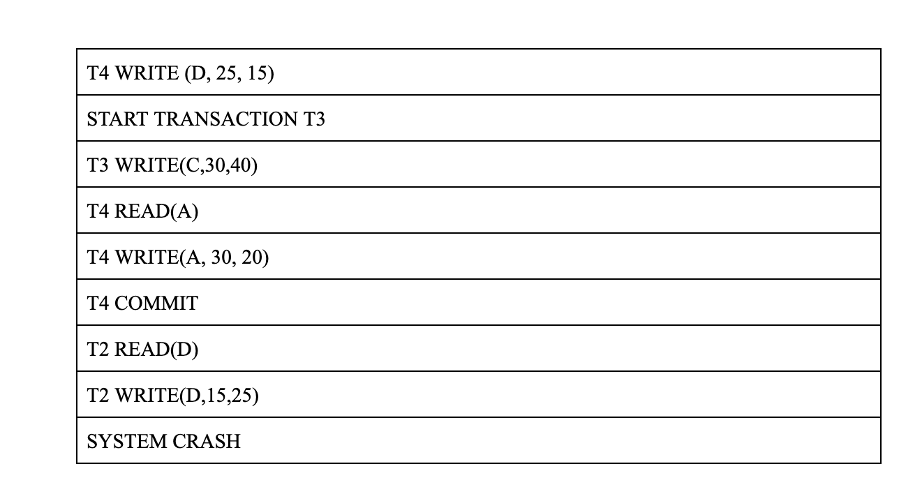Solved Below is a log corresponding to a particular schedule | Chegg.com