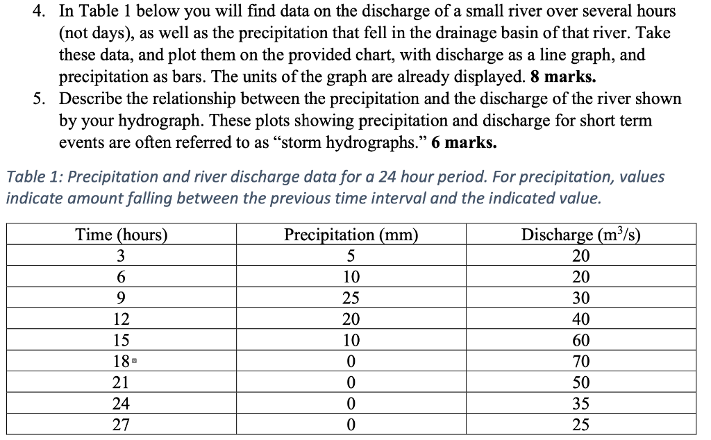 Solved 4. In Table 1 below you will find data on the | Chegg.com