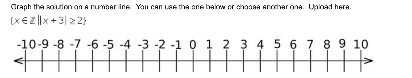 Solved Graph the solution on a number line. You can use the | Chegg.com