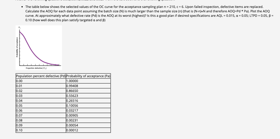 Solved • The table below shows the selected values of the OC | Chegg.com