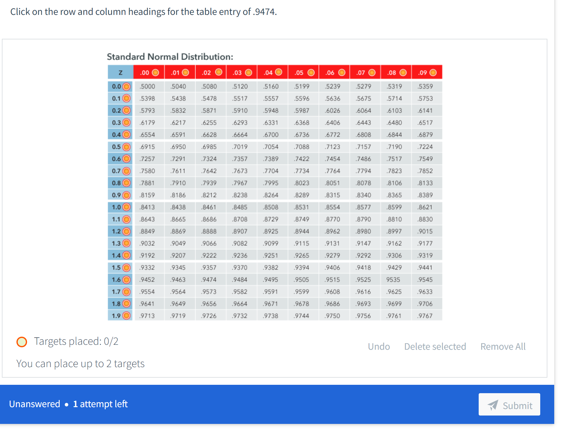 Solved Click on the row and column headings for the table | Chegg.com