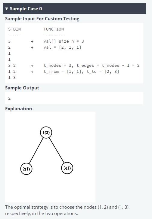 Solved A tree can be represented as an unweighted undirected | Chegg.com