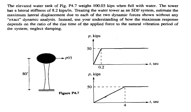 Solved The elevated water tank of Fig. P4.7 weighs 100.03 | Chegg.com