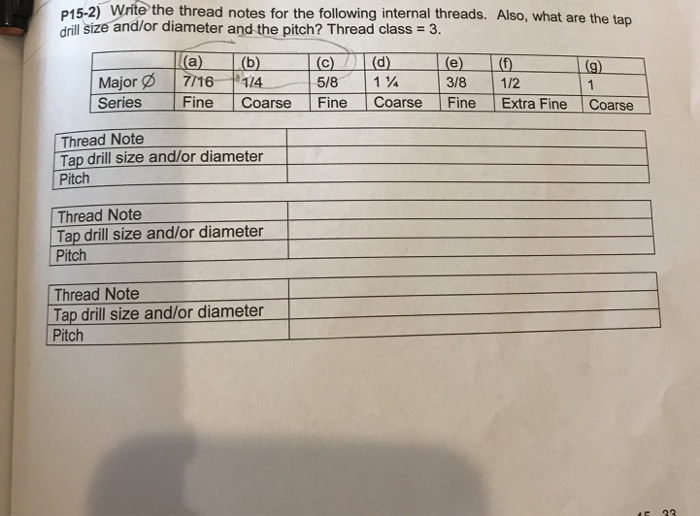 Solved p15-2) Write the thread notes for the following | Chegg.com