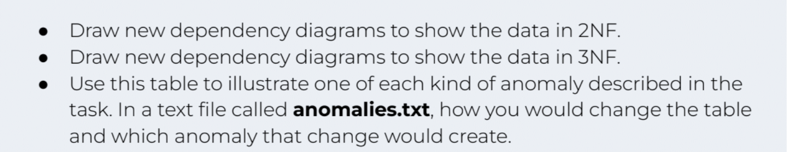 Solved - Using the INVOICE table given below, draw its | Chegg.com
