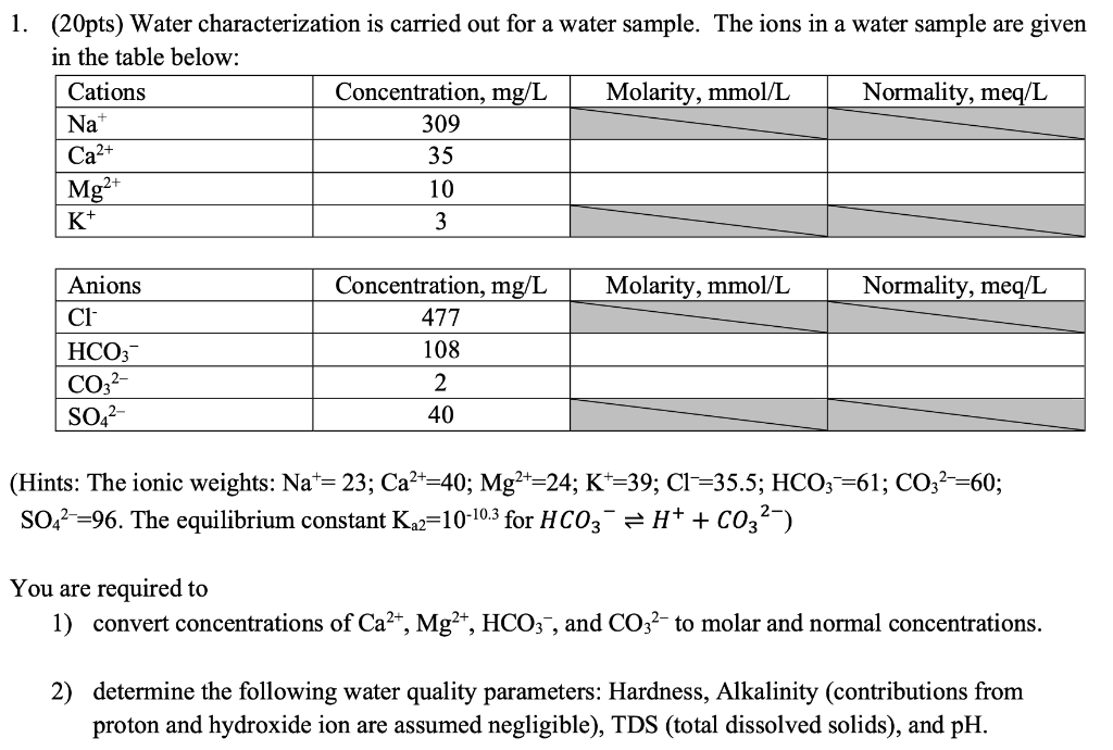 Solved 1. (20pts) Water characterization is carried out for | Chegg.com