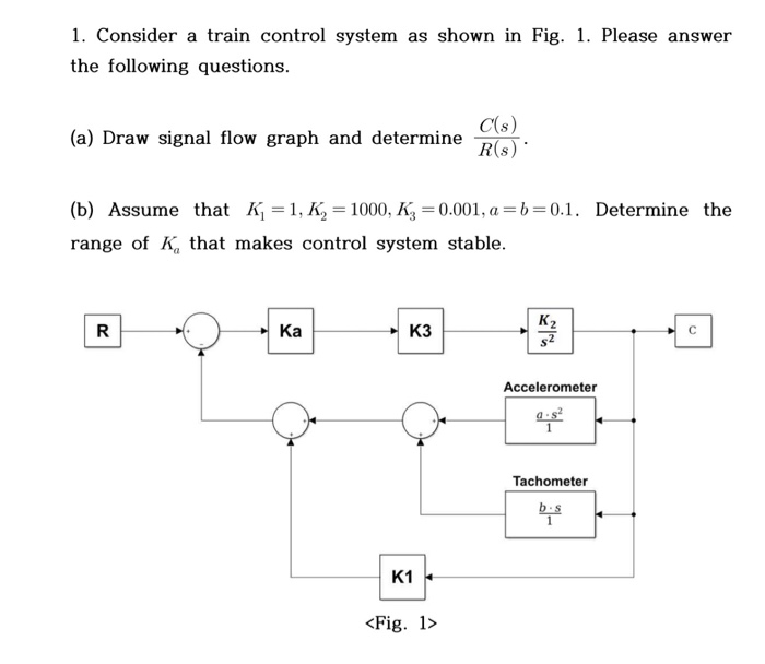 1. Consider a train control system as shown in Fig. | Chegg.com