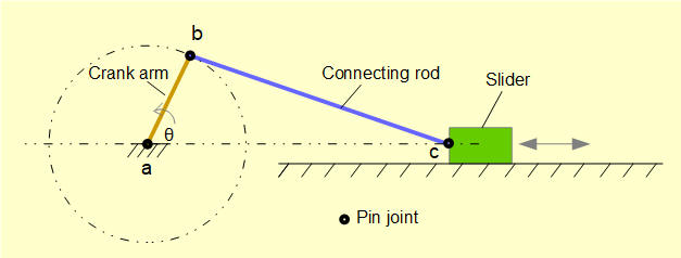 Solved I need help with trying to draw a slider-crank | Chegg.com