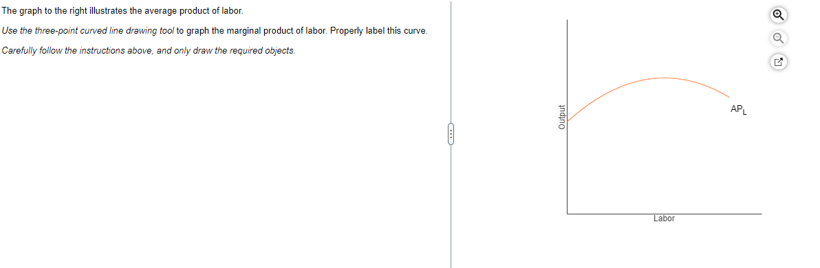 Solved The graph to the right illustrates the average | Chegg.com