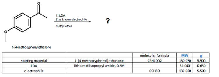 Solved 1. LDA 2. unknown electrophile diethyl ether | Chegg.com
