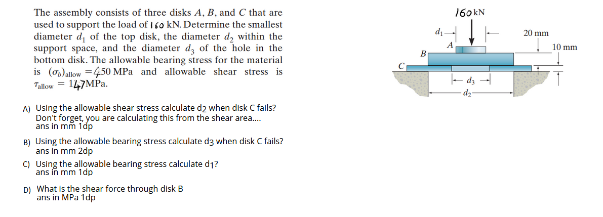 Solved 160 KN d1 20 mm The assembly consists of three disks | Chegg.com