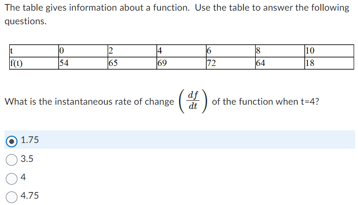 Solved The table gives information about a function. Use the | Chegg.com