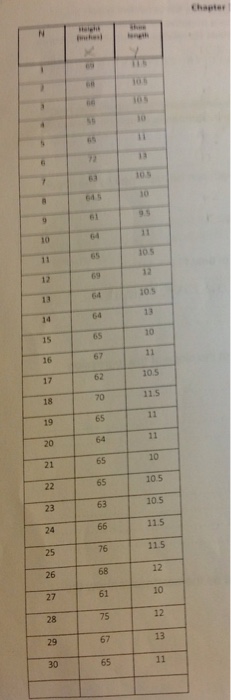 Solved 1. Display the data using a labeled scatterplot, Use | Chegg.com