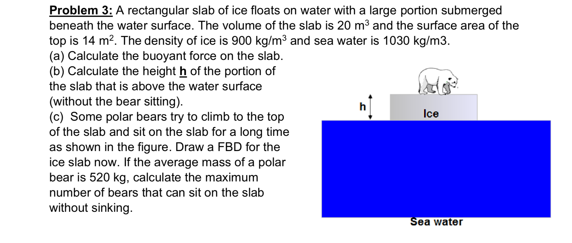 Solved ele Problem 3: A rectangular slab of ice floats on | Chegg.com
