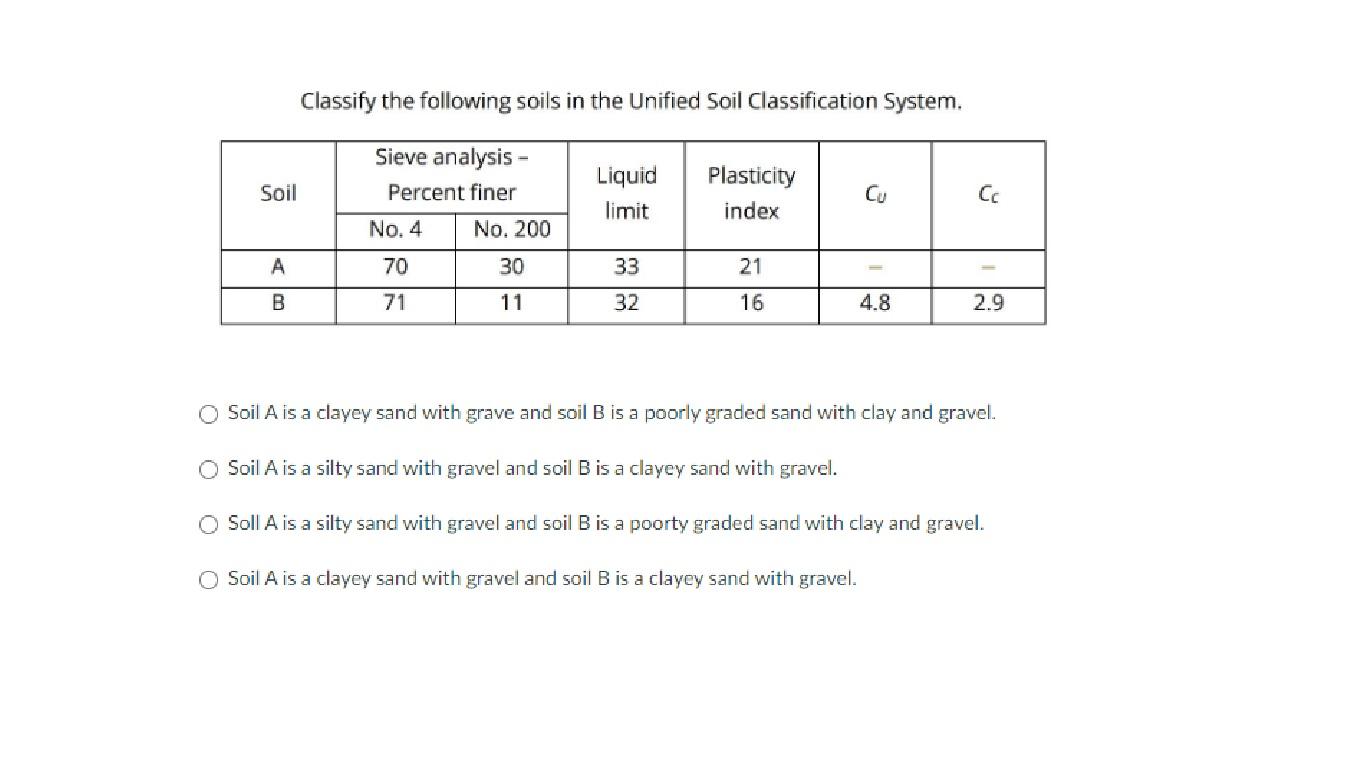 Solved Classify the following soils in the Unified Soil | Chegg.com