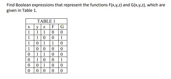 Solved Find Boolean expressions that represent the functions | Chegg.com