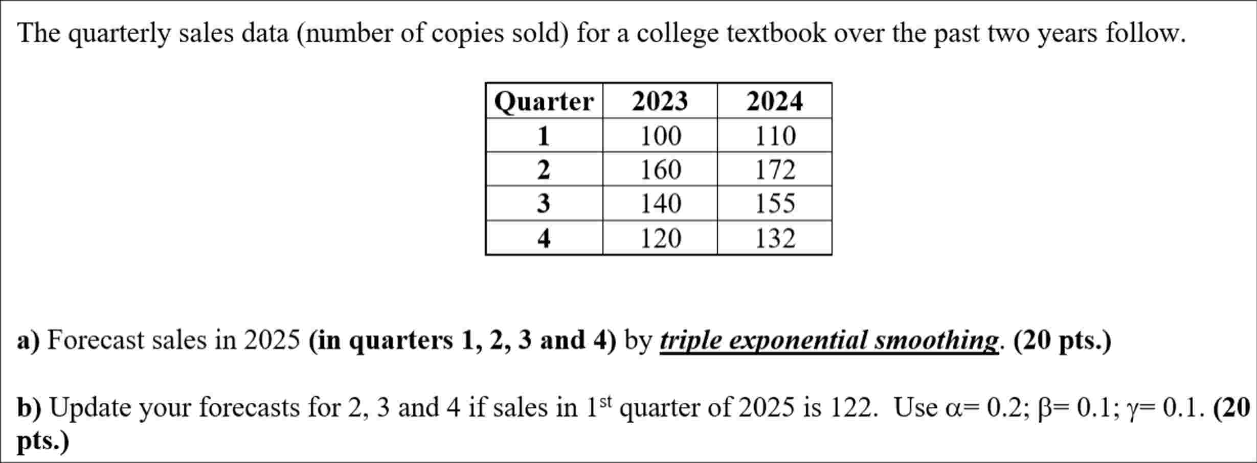 The quarterly sales data (number of ﻿copies sold) | Chegg.com