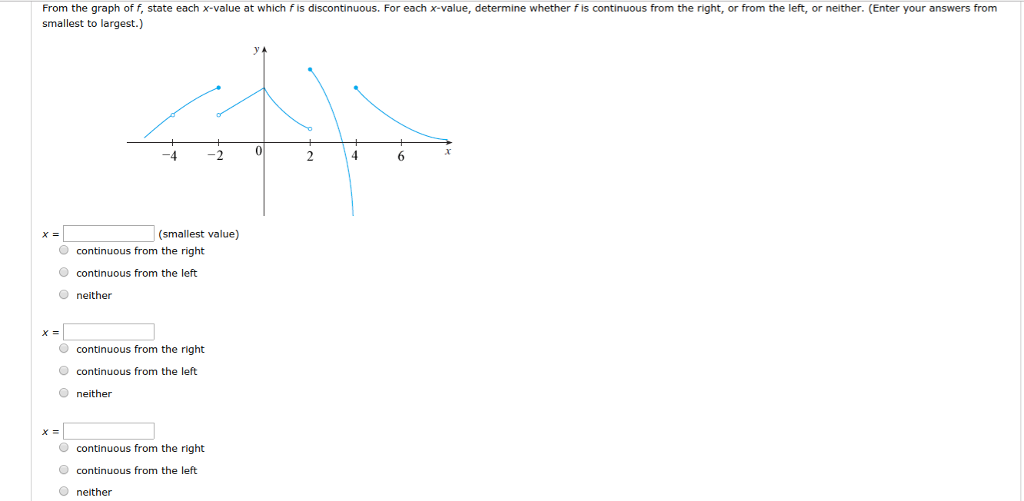 Solved From the graph of f, state each x-value at which f is | Chegg.com
