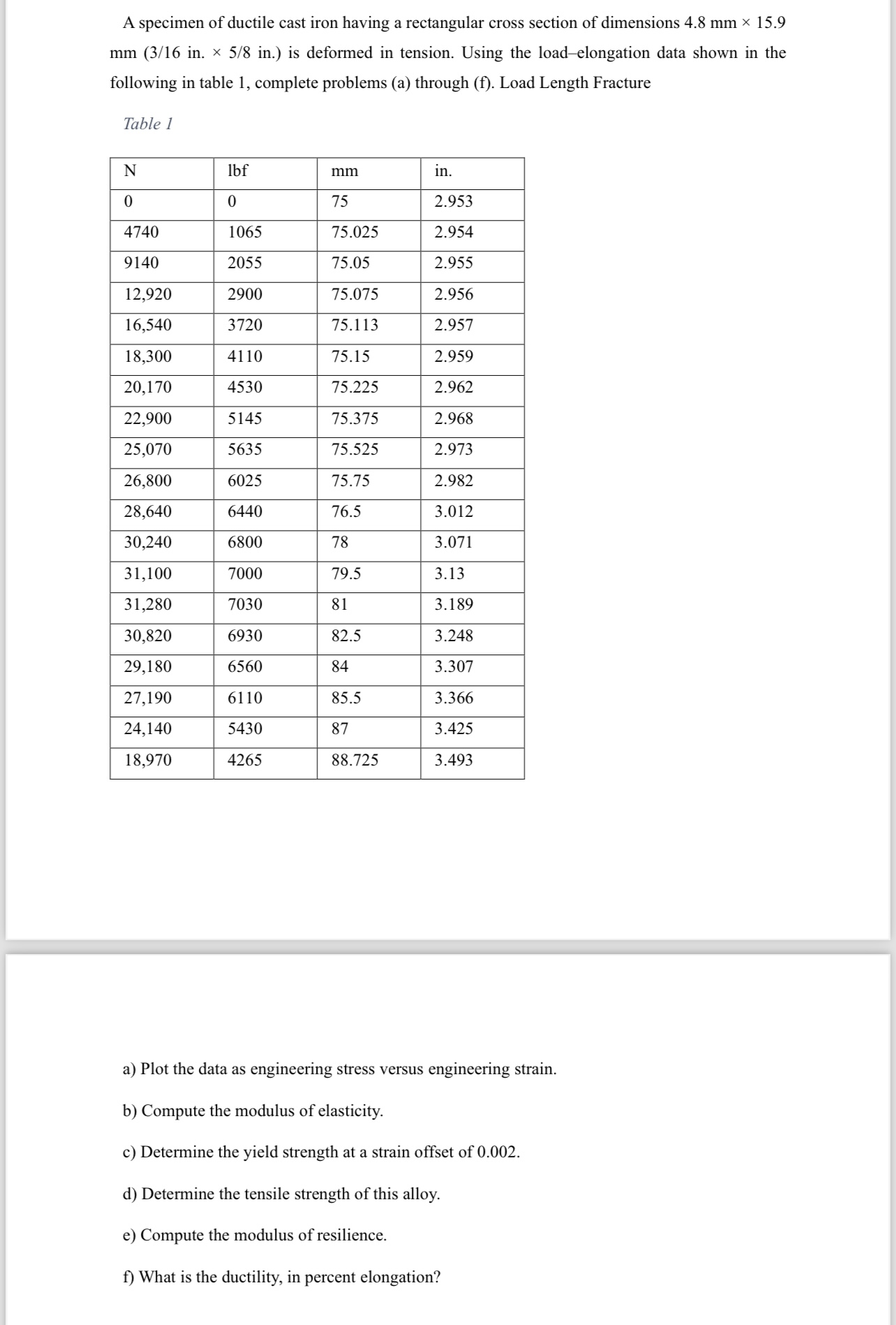 Solved A specimen of ductile cast iron having a rectangular | Chegg.com