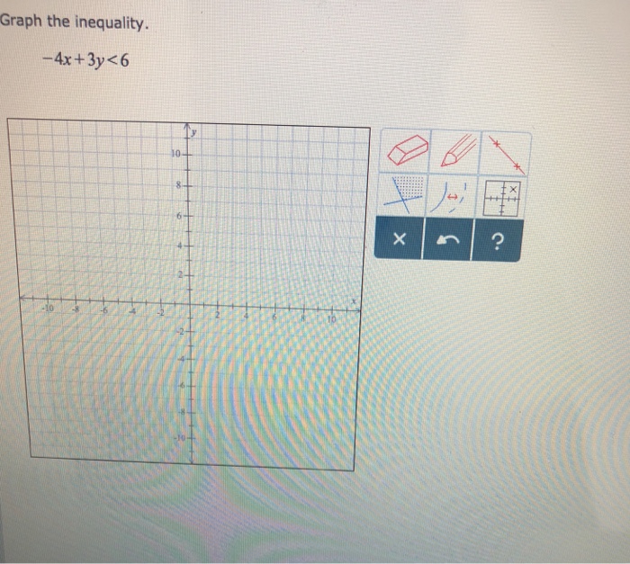 Solved Graph the inequality -4x +3y