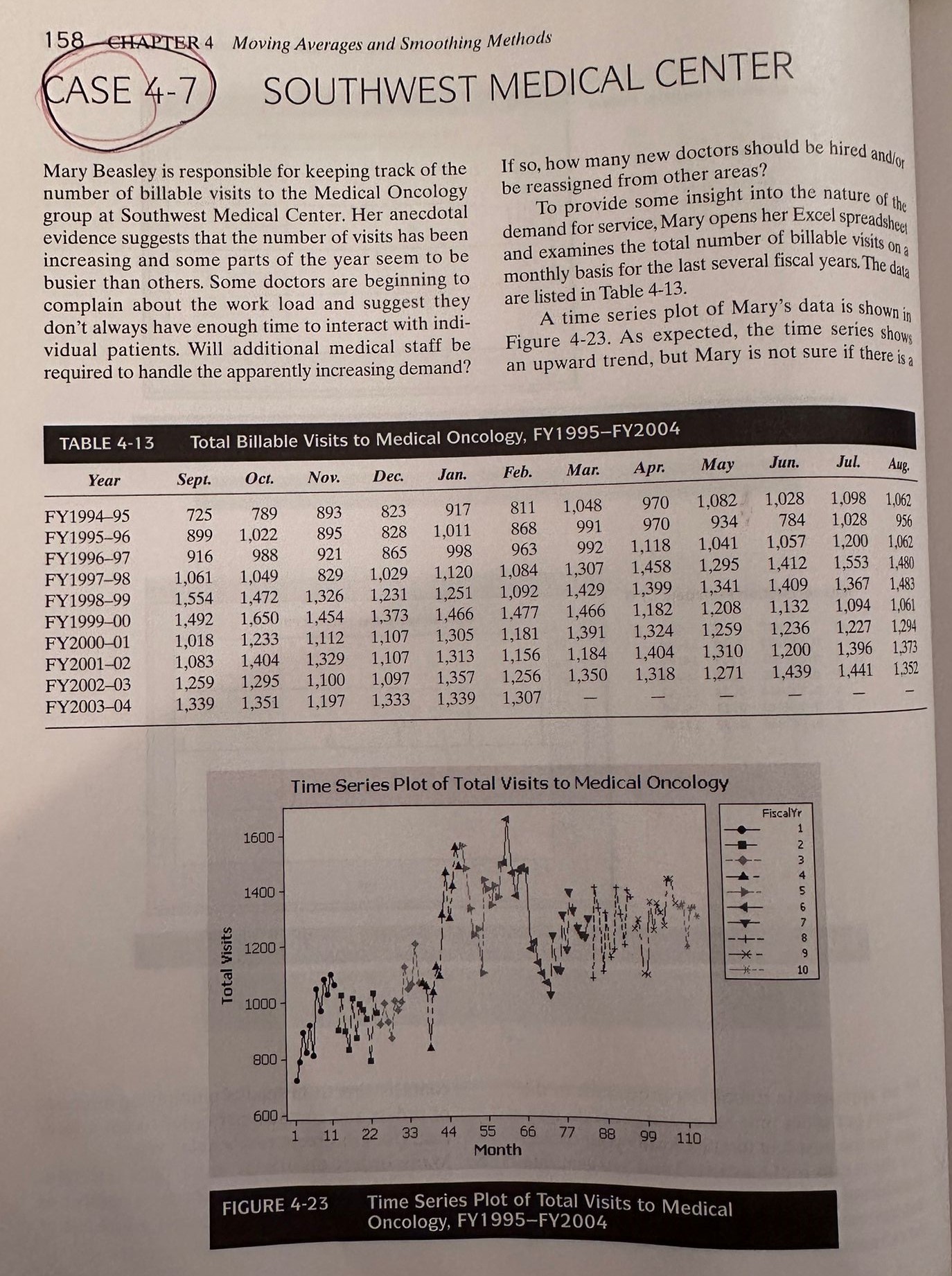 Solved 158 CHAPTER 4 Moving Averages and Smoothing Methods | Chegg.com
