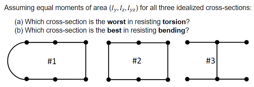 Solved Assuming equal moments of area (ly, lz,lyz) for all | Chegg.com