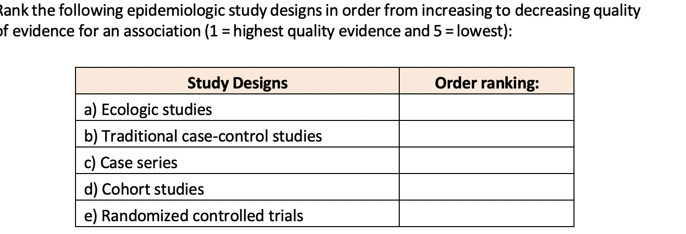 Solved Rank the following epidemiologic study designs in | Chegg.com