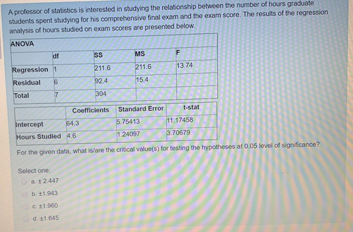 Solved A professor of statistics is interested in studying | Chegg.com