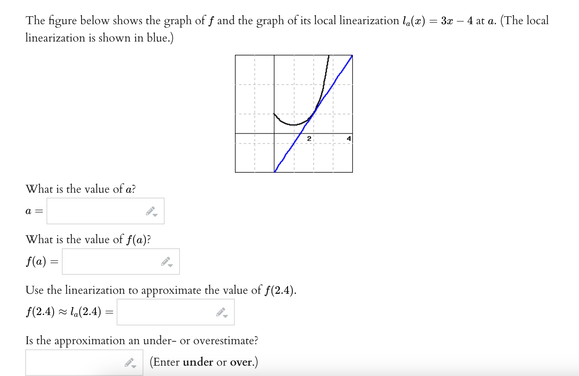 Solved The figure below shows the graph of f and the graph | Chegg.com