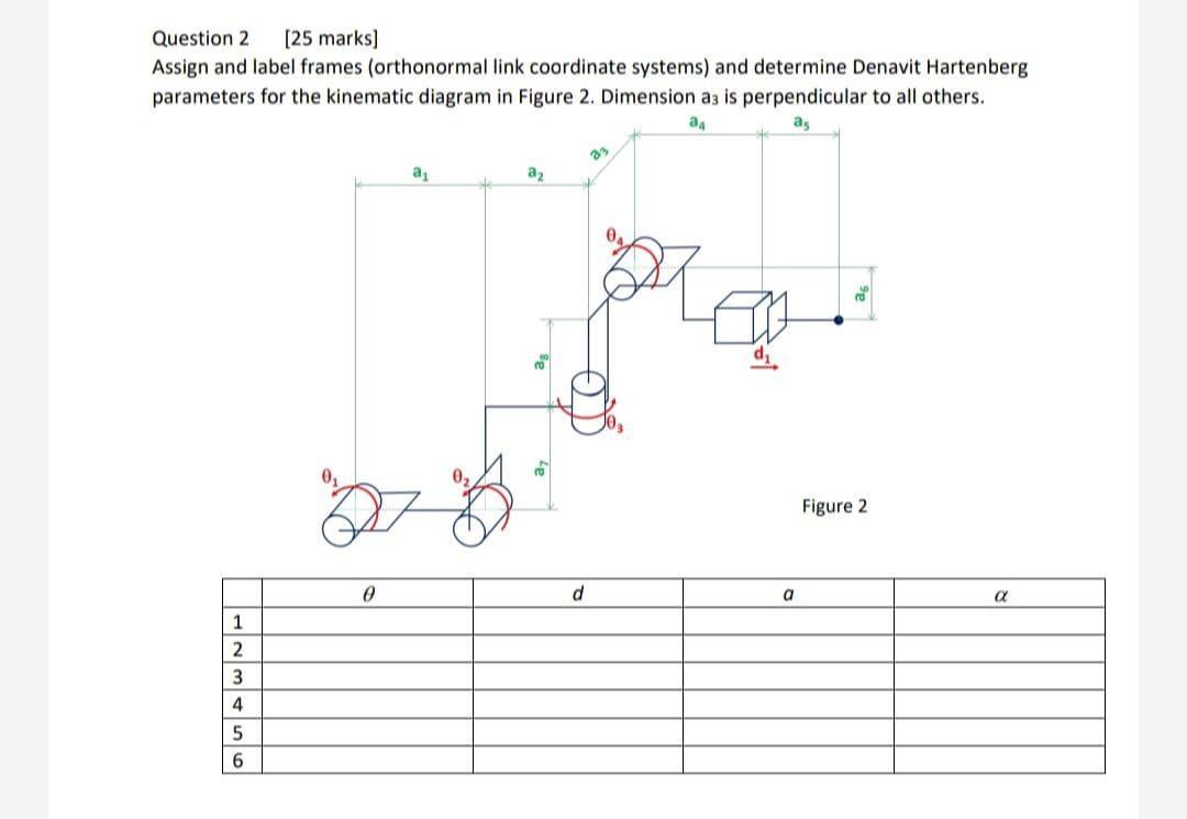 Solved Question 2 [25 marks) Assign and label frames | Chegg.com