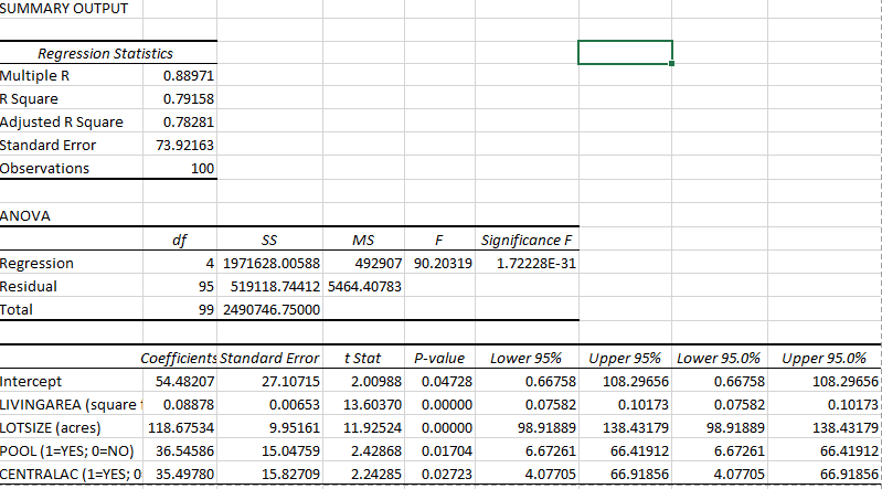 Solved QUESTION 05 (40 points) Multiple Linear Regression | Chegg.com