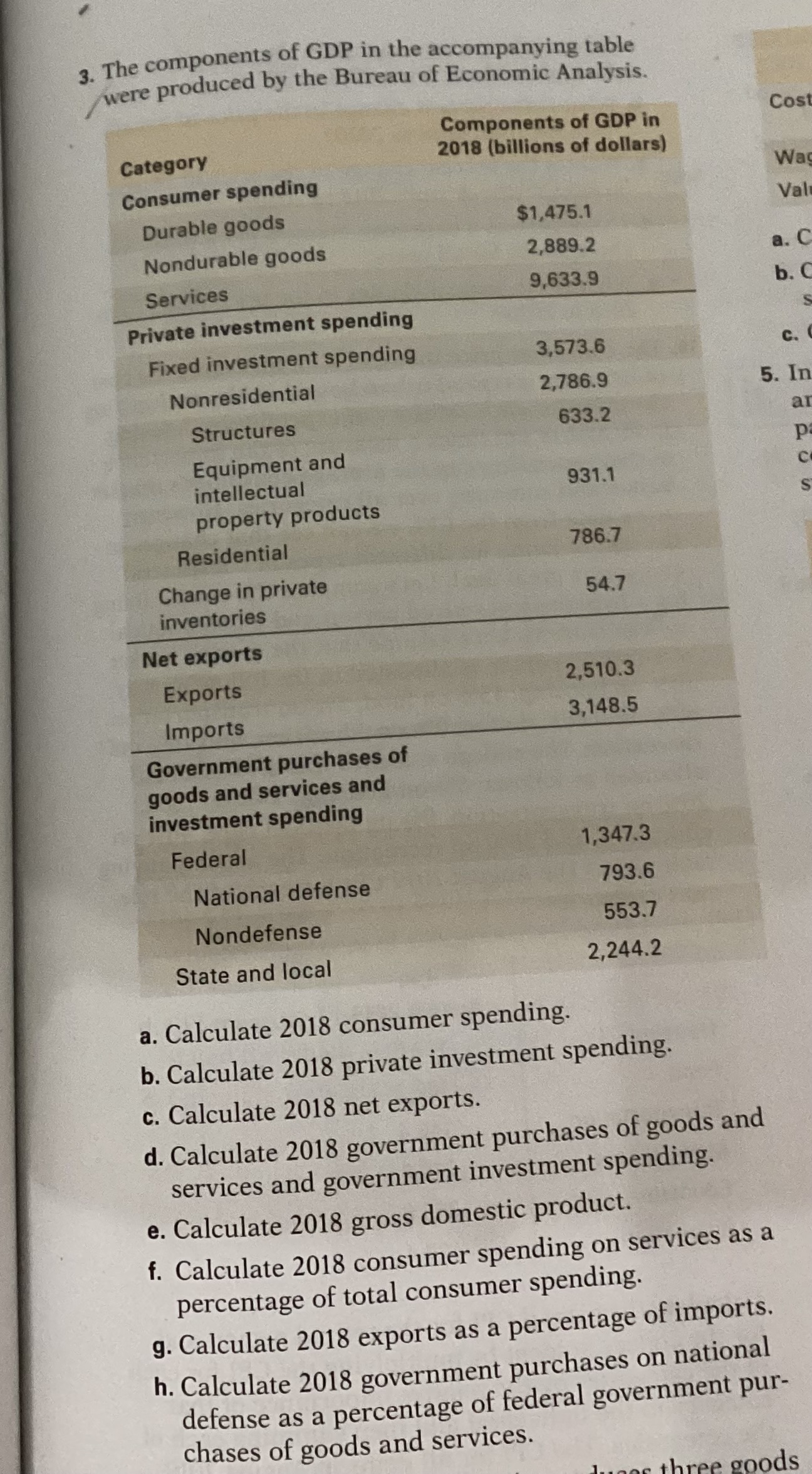Solved The components of GDP in the accompanying tablewere | Chegg.com